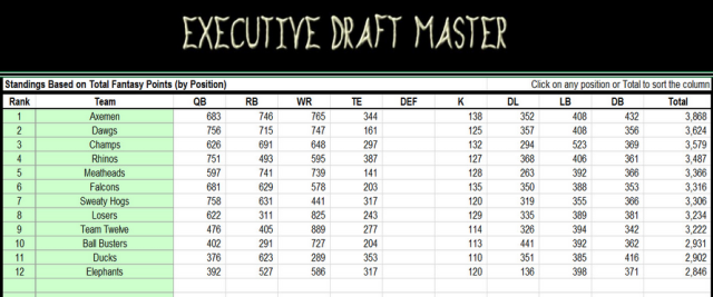Fantasy Football Mastermind | Fantasy Football Cheat Sheets, Rankings ...
