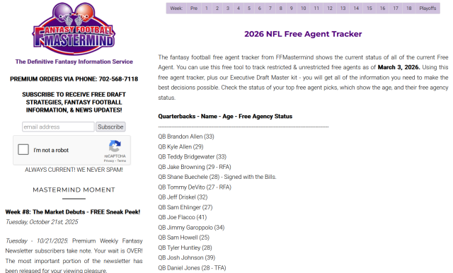 Fantasy Football Mastermind | Fantasy Football Cheat Sheets, Rankings ...
