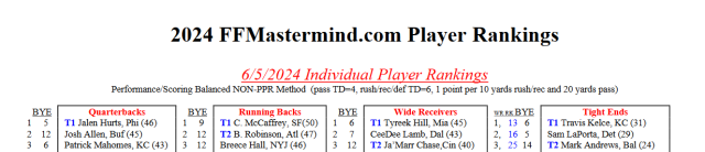 Fantasy Football Mastermind | Fantasy Football Cheat Sheets, Rankings ...